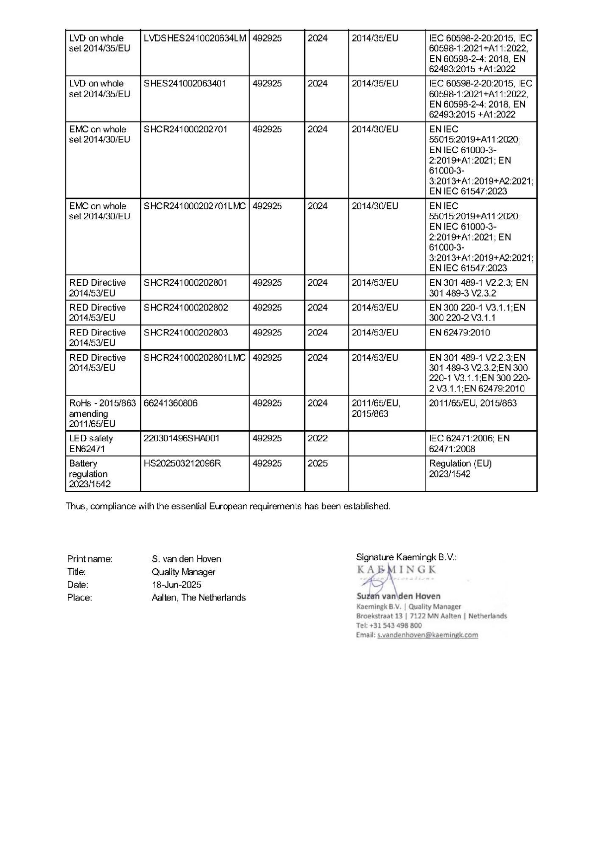 492925 Declaration of Conformity | Lumineo